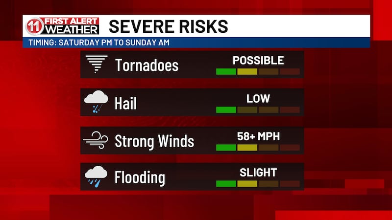 FIRST ALERT WEATHER DAY: Saturday evening brings severe risks FIRST ALERT WEATHER DAY: Saturday evening brings severe risks